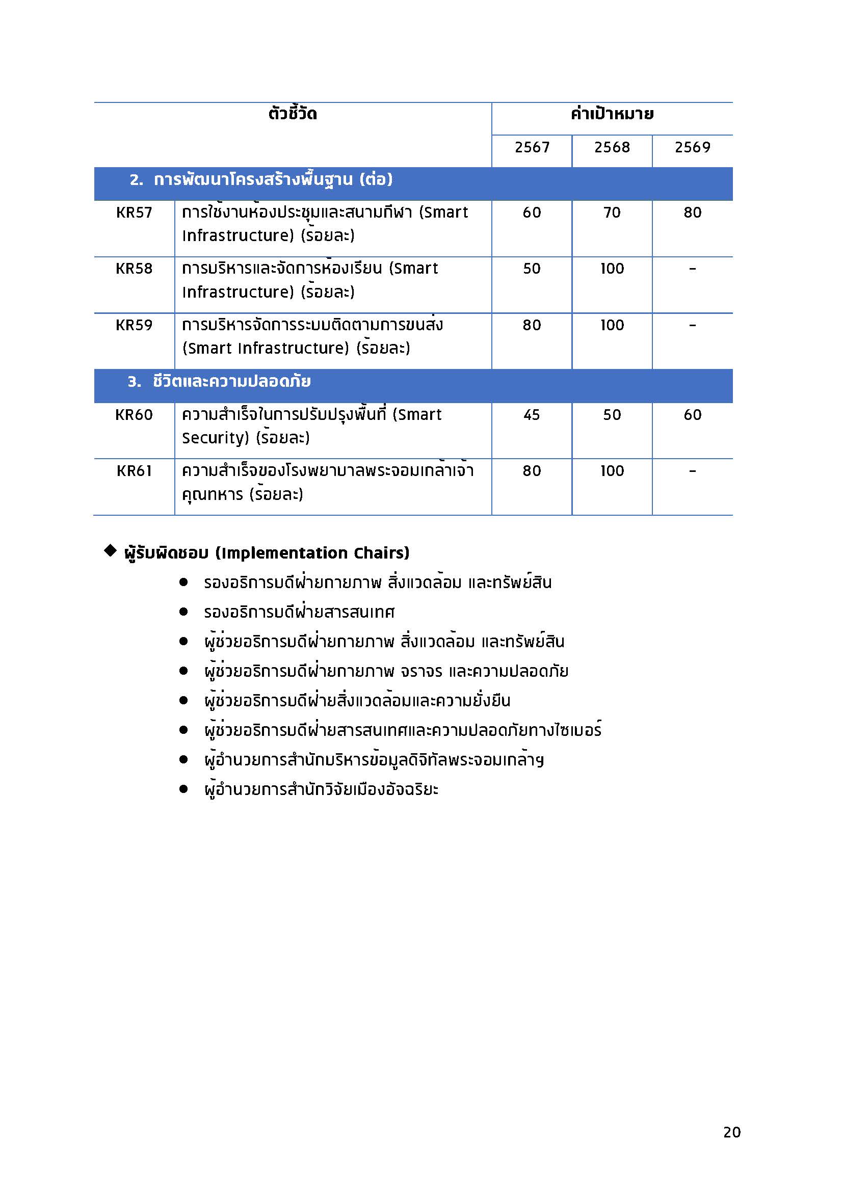 KMITL Manangement Plan | สถาบันเทคโนโลยีพระจอมเกล้าเจ้าคุณทหารลาดกระบัง